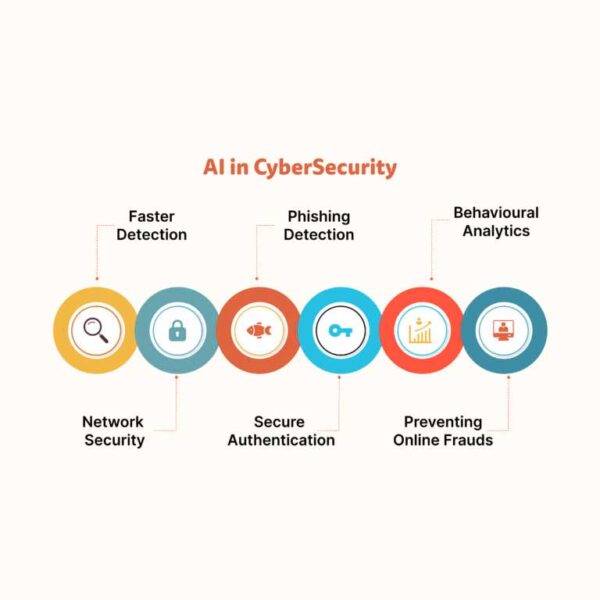AI Security Response to Modern Cyber Threats - SC Broadband